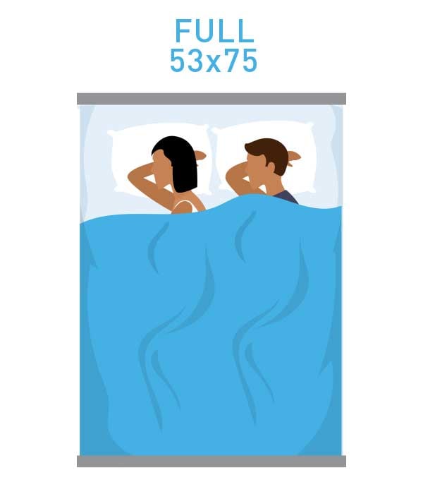 Mattress size guide: Which size is right for you?