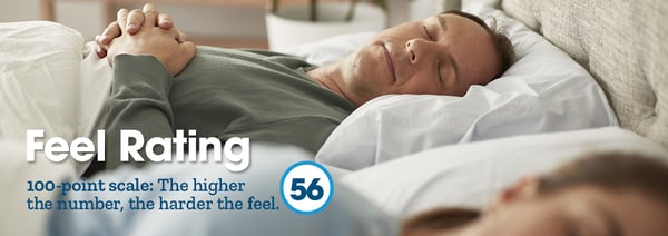 What is the feel rating?