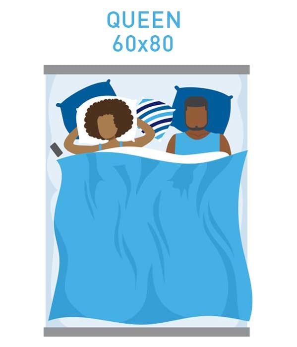 Mattress size guide: Which size is right for you?