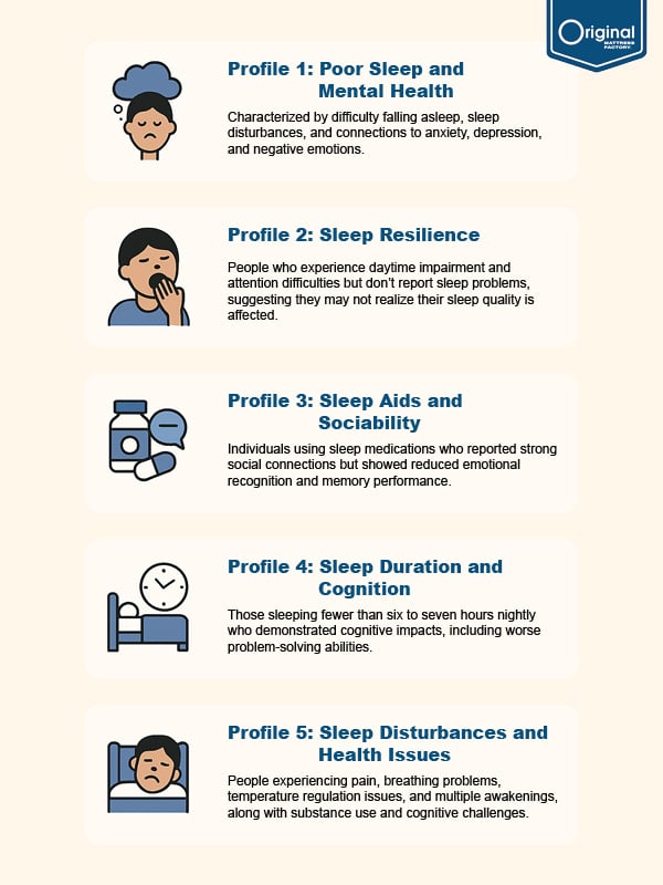 Your Sleep Profile: What New Research Reveals About Rest and Health